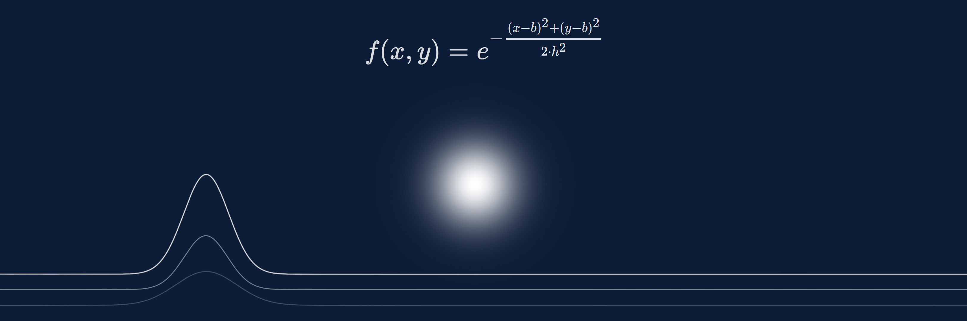 2D Gaussian Shader in Unity 2D Gaussian Shader in Unity